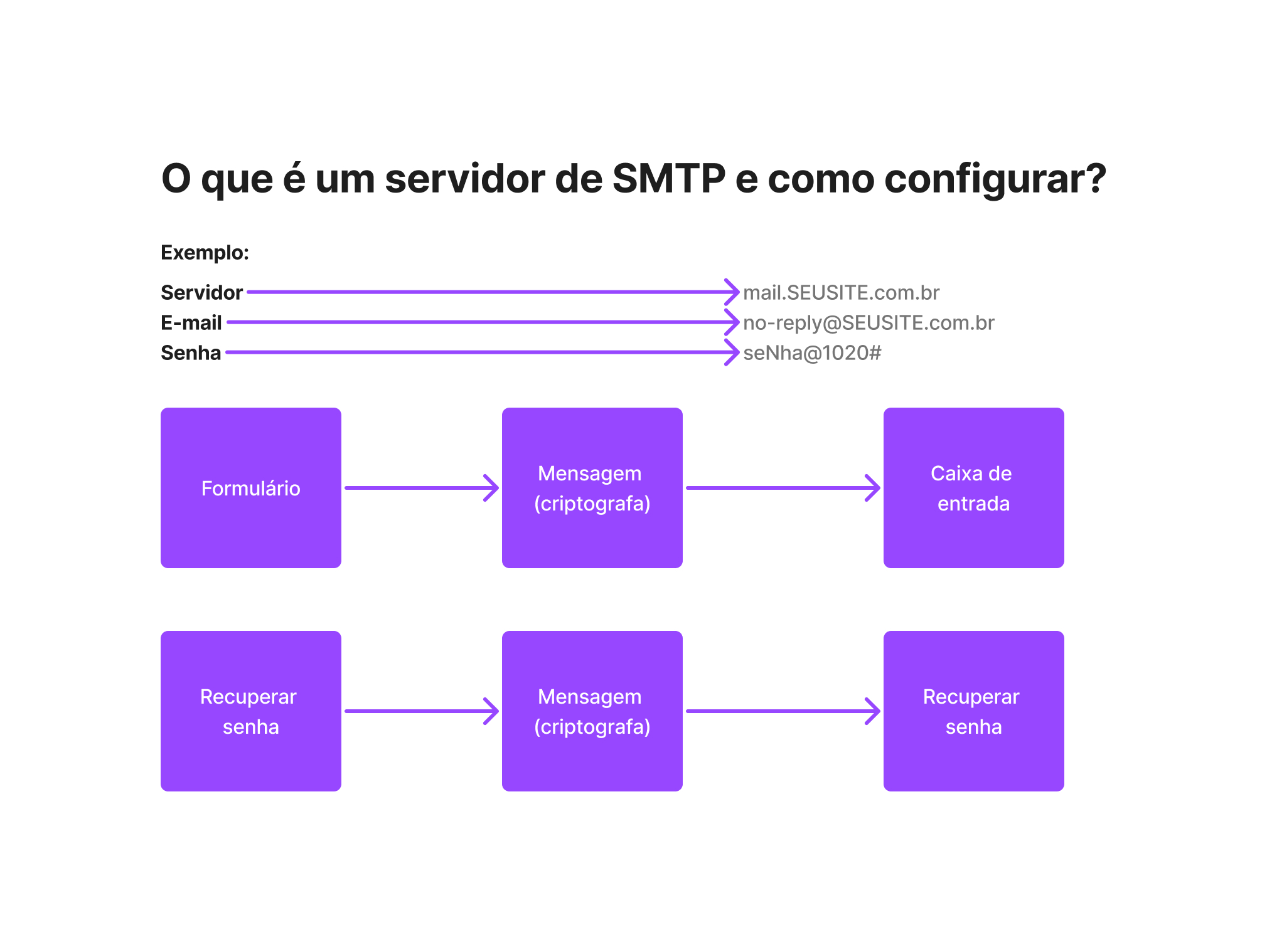 Servidor Smtp: O Que É, Como Funciona E Dicas Sobre! – ZJNG